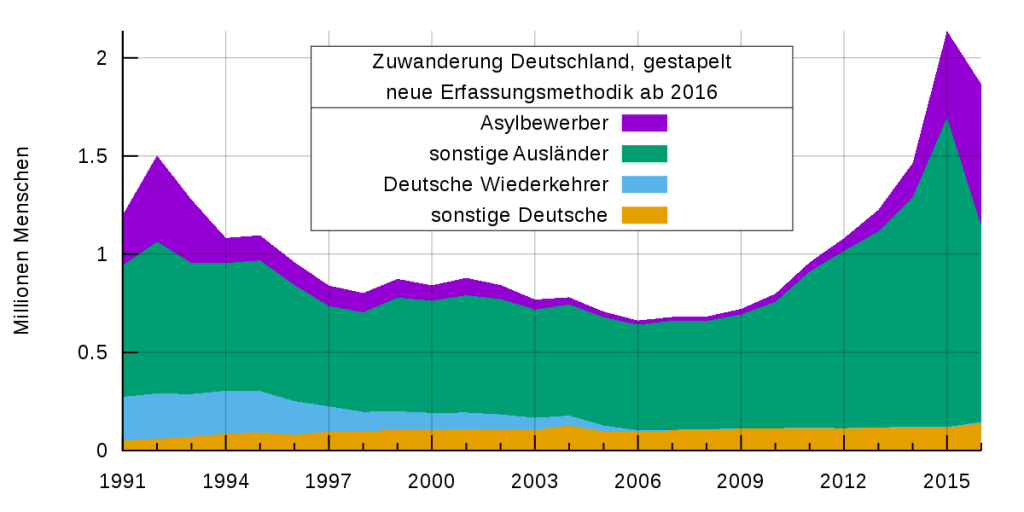 17 Data Visualization Charting Types You Should Reference - AliAllage.com