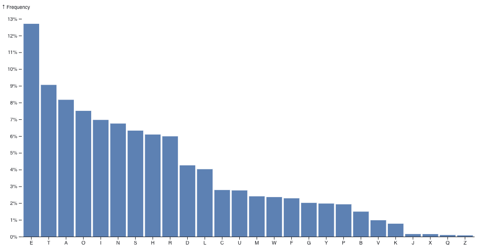 17 Data Visualization Charting Types You Should Reference - AliAllage.com