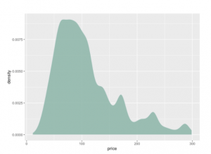 17 Data Visualization Charting Types You Should Reference - AliAllage.com