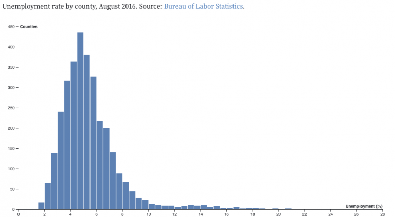 17 Data Visualization Charting Types You Should Reference - AliAllage.com