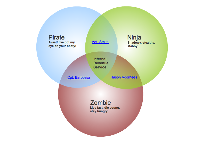 17 Data Visualization Charting Types You Should Reference AliAllage 17 Data Visualization Charting Types You Should Reference AliAllage