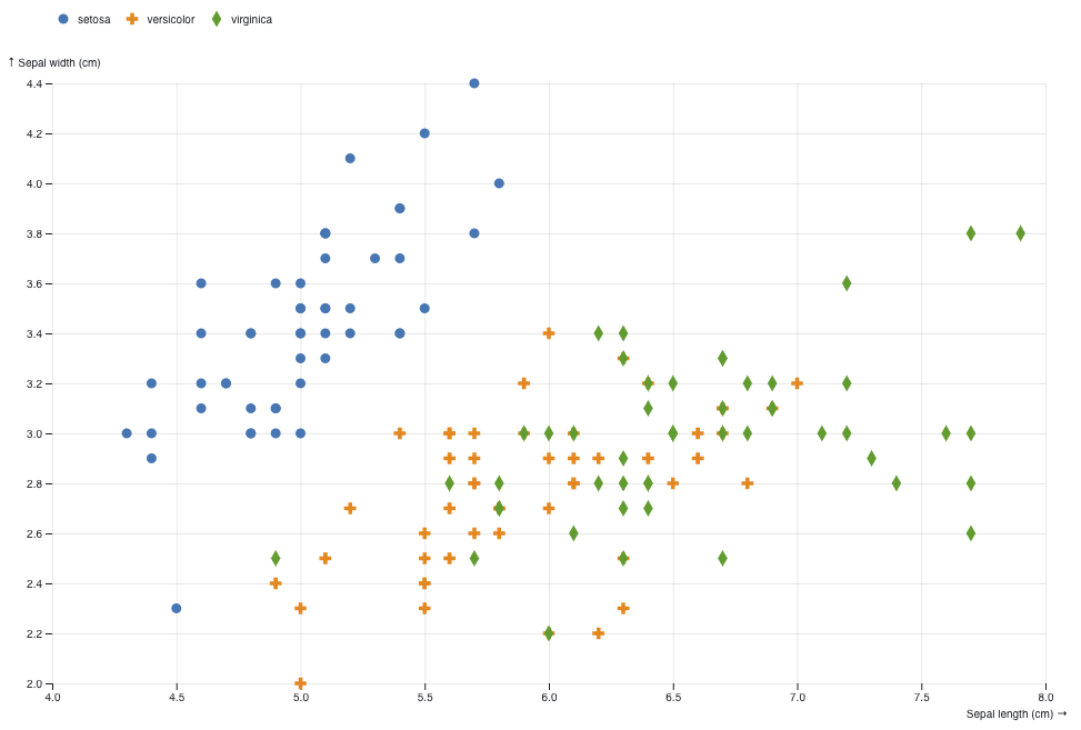 17 Data Visualization Charting Types You Should Reference - AliAllage.com